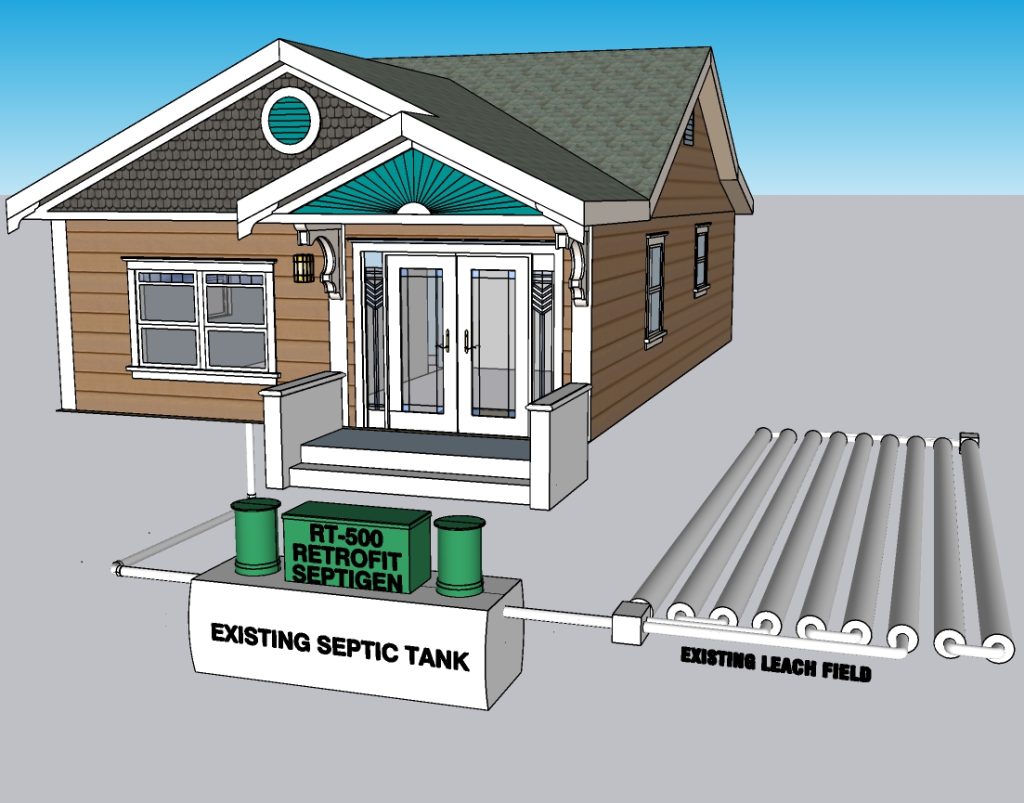 Retrofit System – NextGen Septic TX